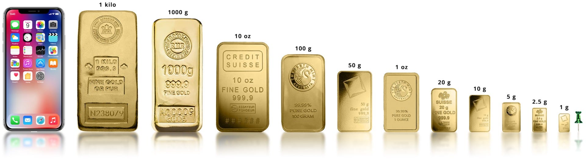 How Many Grams In An Ounce Of Gold Understanding Gold Measurements How Many Grams In An Ounce Of Gold Understanding Gold Measurements