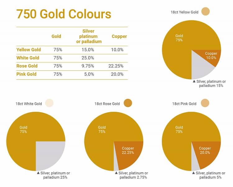 What Is 750 Gold Understanding Its Composition