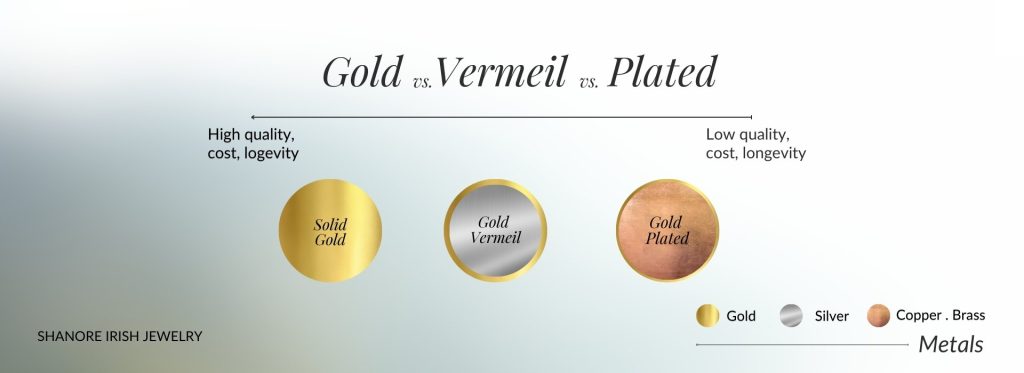 Gold Price Insights| Charts | Breaking news | Finance