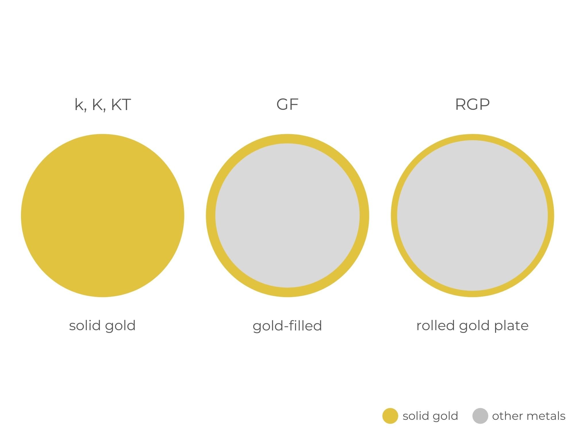 What Is Rolled Gold Understanding The Jewelry Manufacturing Technique