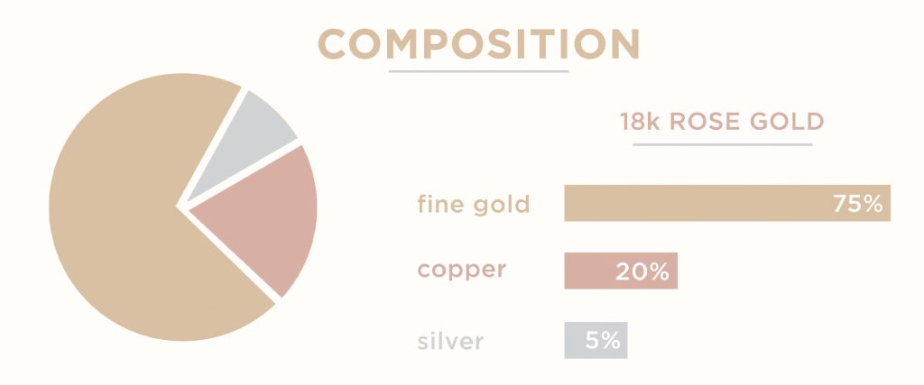 What is Rose Gold? Exploring the Composition and Characteristics